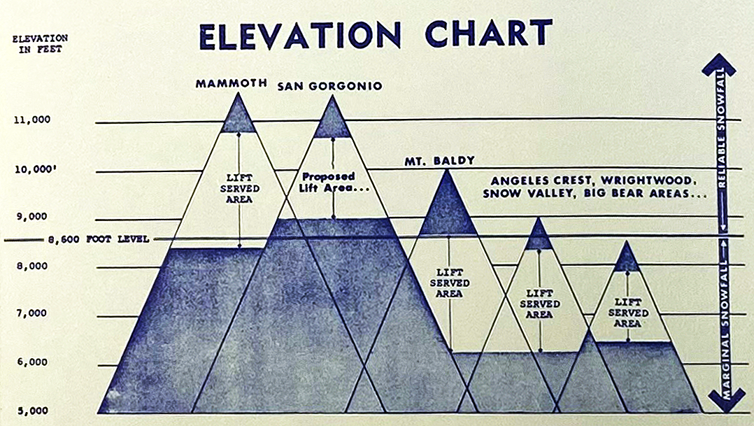 Ski San Gorgonio: Recalling the Dream – InfoWise.org
