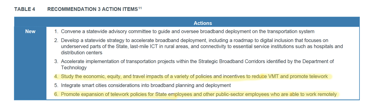 Texas win inspires a California telework strategy poised to bypass ...